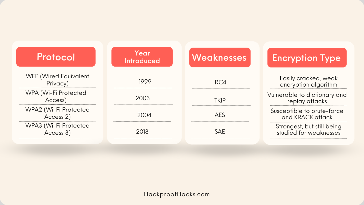 Step-by-Step Guide to Crack WiFi Passwords with Aircrack-ng [Part 10 of ...